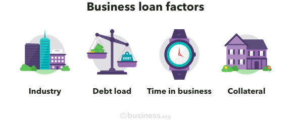 How to Get a Business Loan in 7 Simple Steps | Business.org