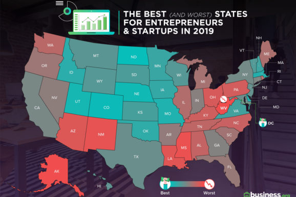 The 10 Best States for Startups in 2020 | Business.org
