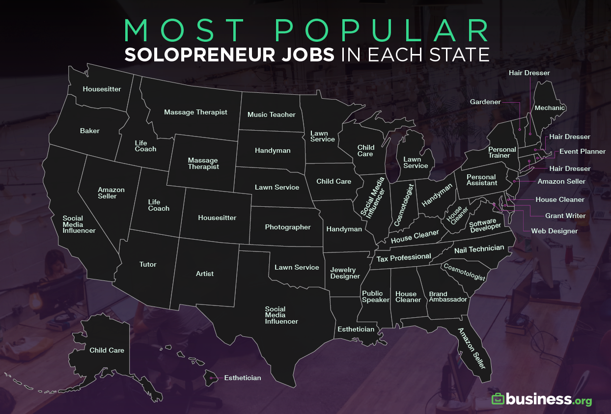 Your State’s Most Popular Solopreneur Job in 2020 | Business.org