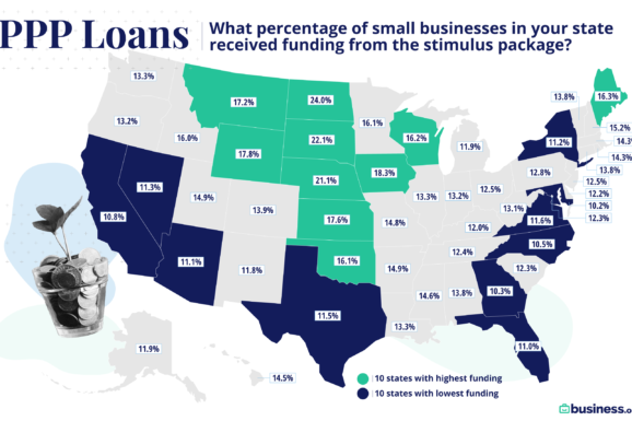 Guide to the Paycheck Protection Program | Business.org