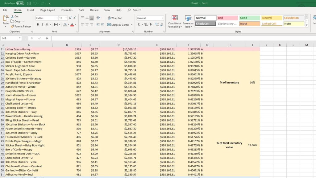 What Is ABC Inventory Classification? | Business.org