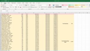 What Is ABC Inventory Classification? | Business.org