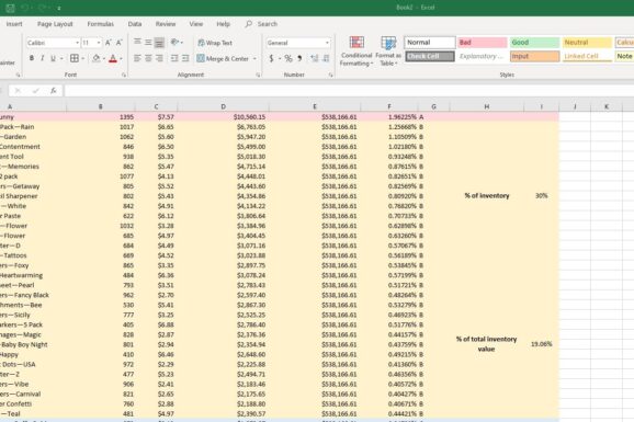 What Is ABC Inventory Classification? | Business.org