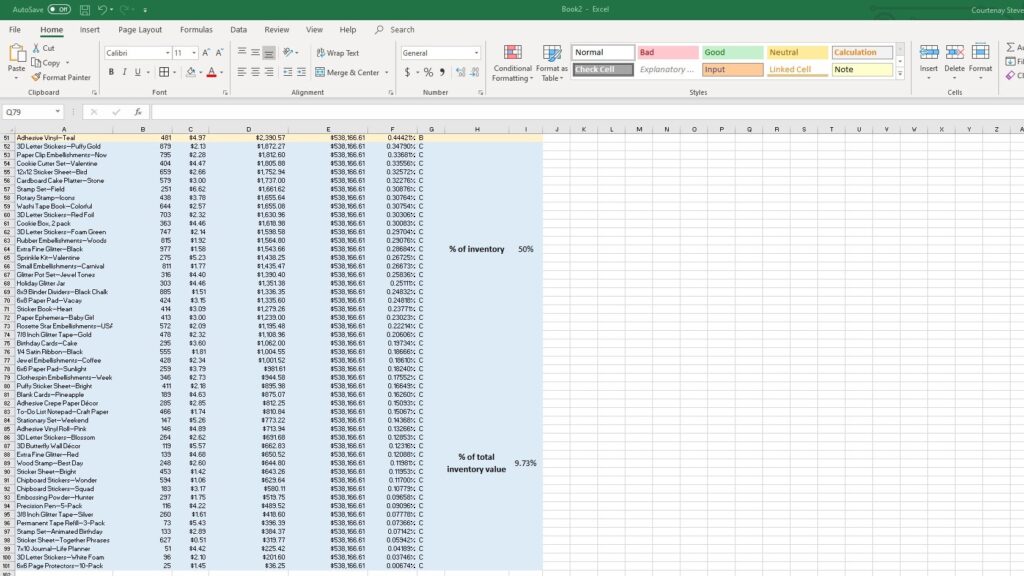 What Is ABC Inventory Classification? | Business.org