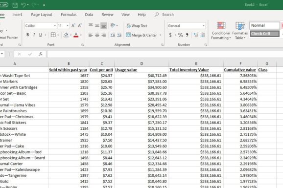 What Is ABC Inventory Classification? | Business.org