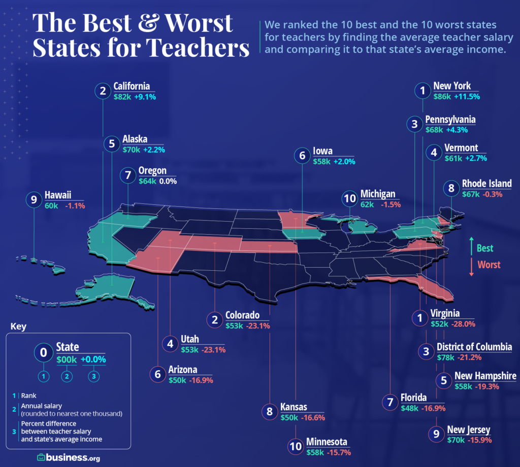 Best States For Teacher Pay In 2020 Business Best States For Teacher Pay In 2020 Business
