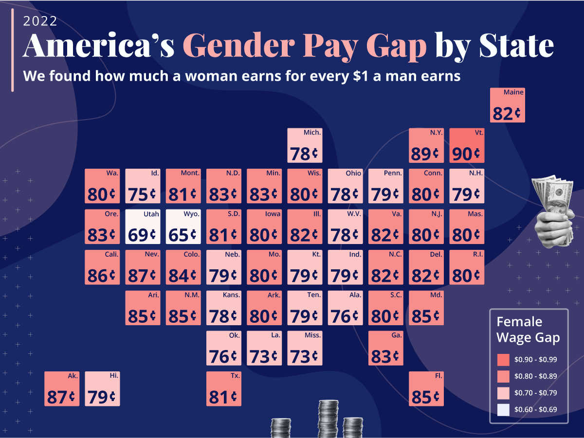 The Gender Pay Gap Across the US in 2022 | Business.org