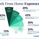 The Cost of Working From Home vs. The Office in 2021 | Business.org