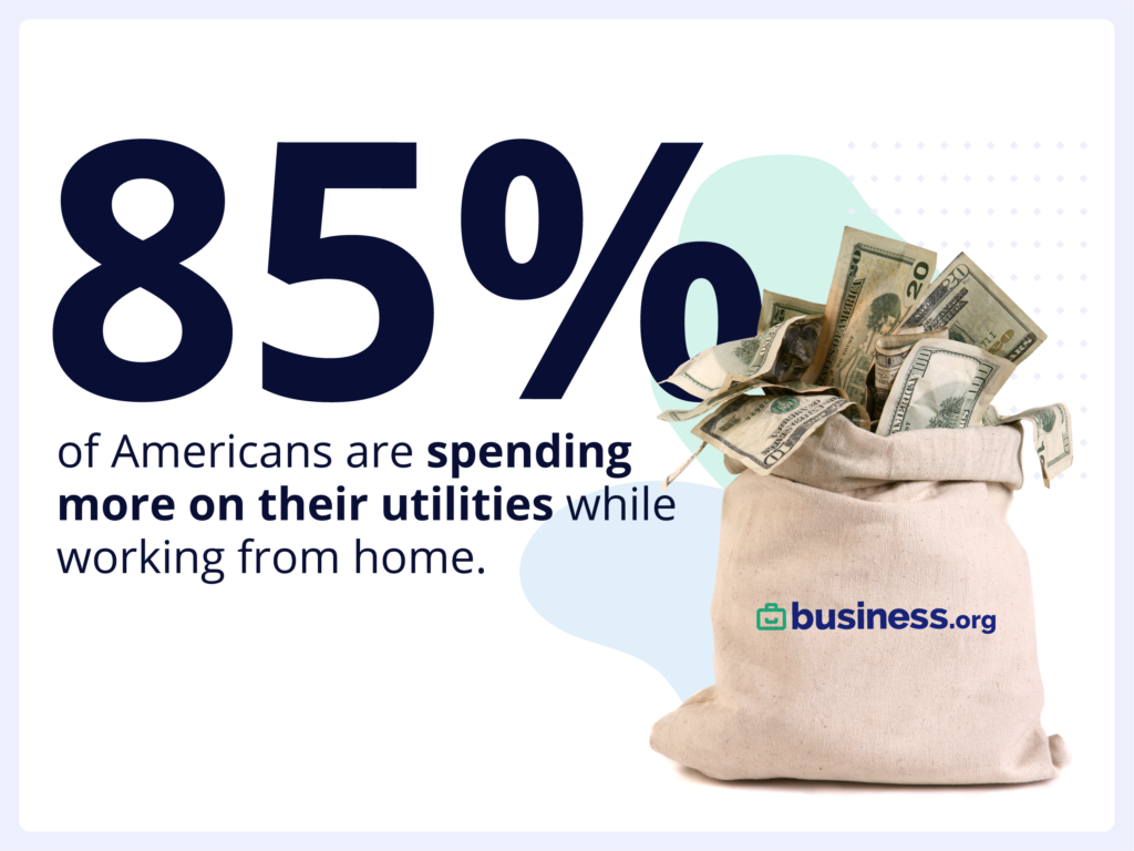 The Cost of Working From Home vs. The Office in 2021 | Business.org