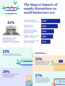 Effects of Inflation on US Small Businesses | Business.org