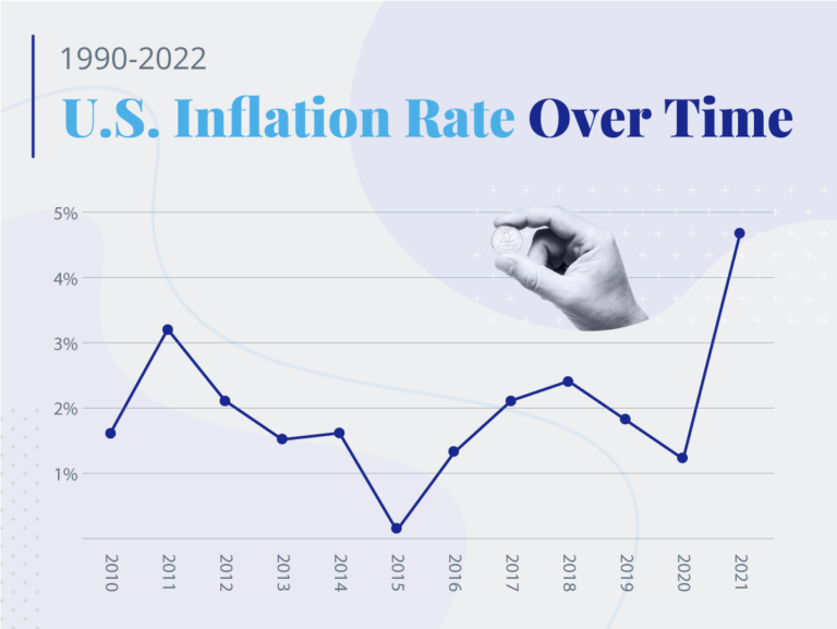 Effects of Inflation on US Small Businesses | Business.org