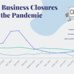 The State of Small Business in 2022 | Business.org