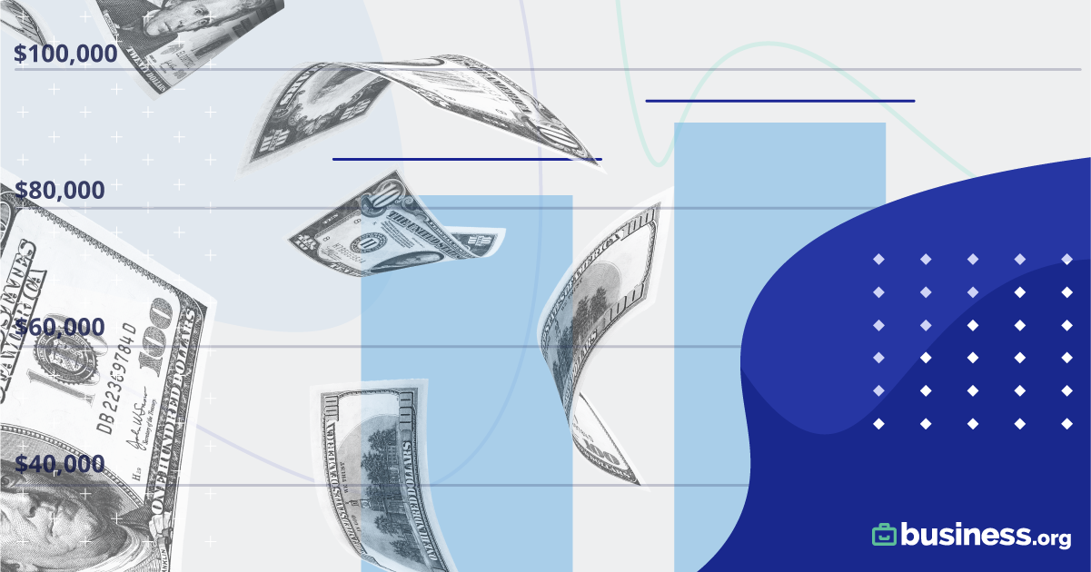 The Cost of Starting a Business in 2026 | Business.org